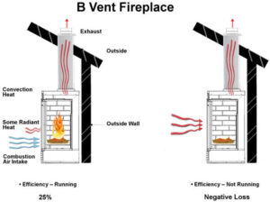 Pioneer ABR19 – Apartement B-Vent Replacement